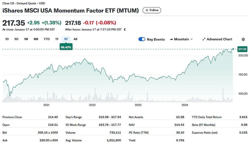 Why iShares MSCI USA Momentum Factor ETF (MTUM) Could Be a Smart Pick ...